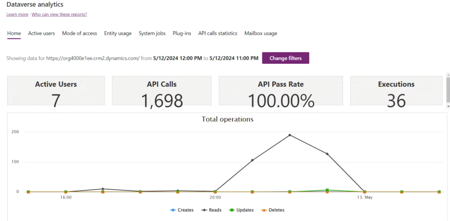 Microsoft Dataverse Explained (in details)