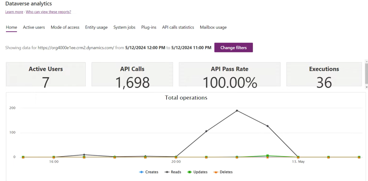 Microsoft Dataverse Explained (in details)